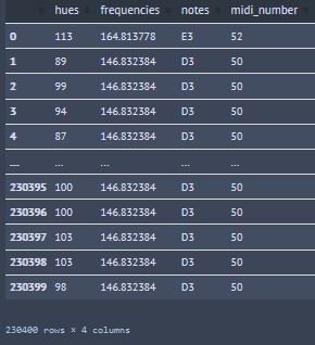 Making Music from Images With Python - Victor Murcia